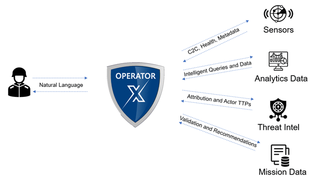 Operator X | SealingTech